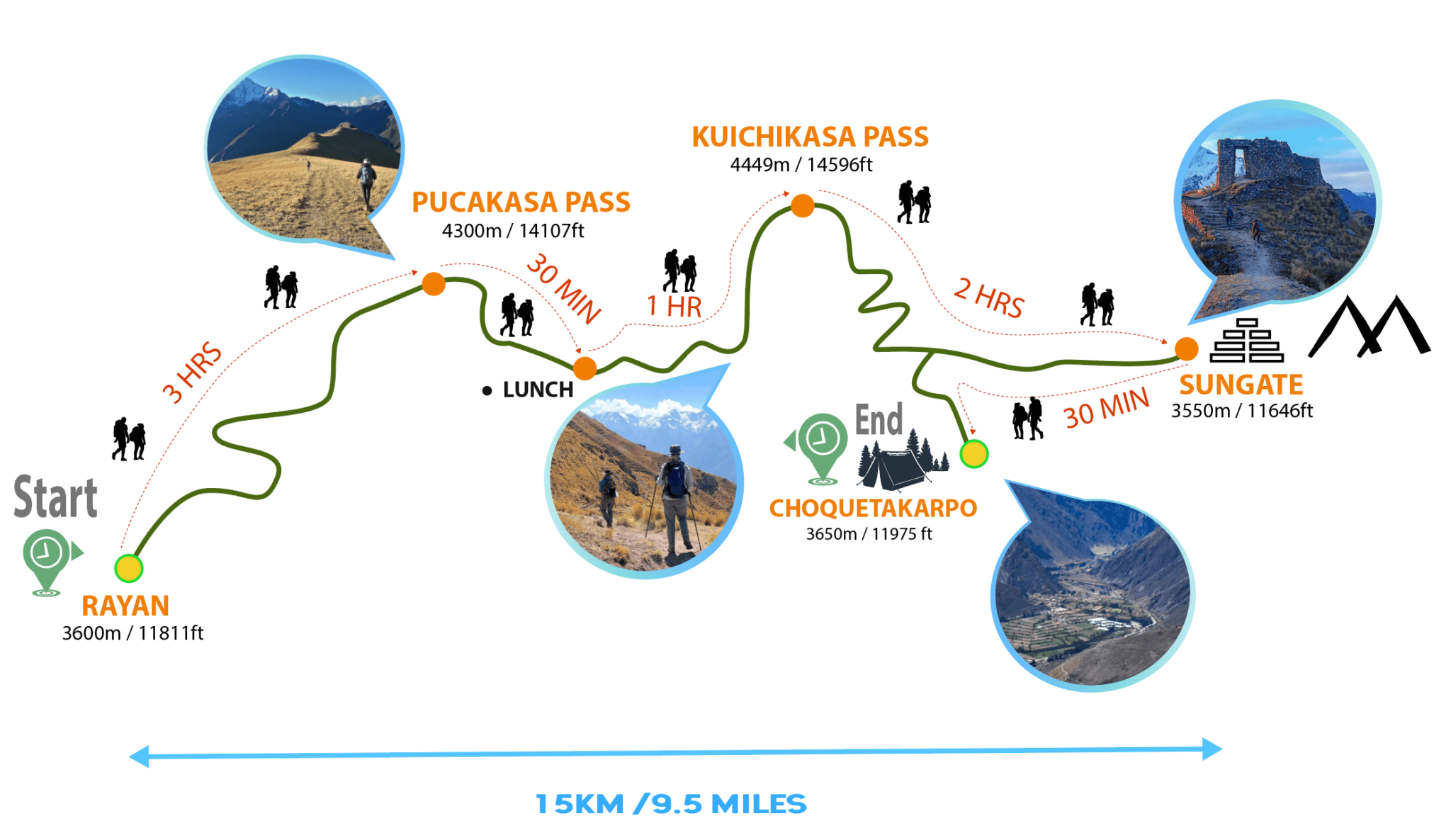 Inca Quarry Trail to Machu Picchu 4D/3N - IncaGo Expeditions Perú